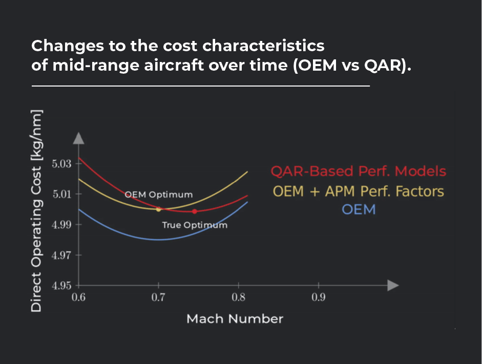 Real-World Efficiency: Tail-Specific Models vs. OEM Assumptions - StorkJet